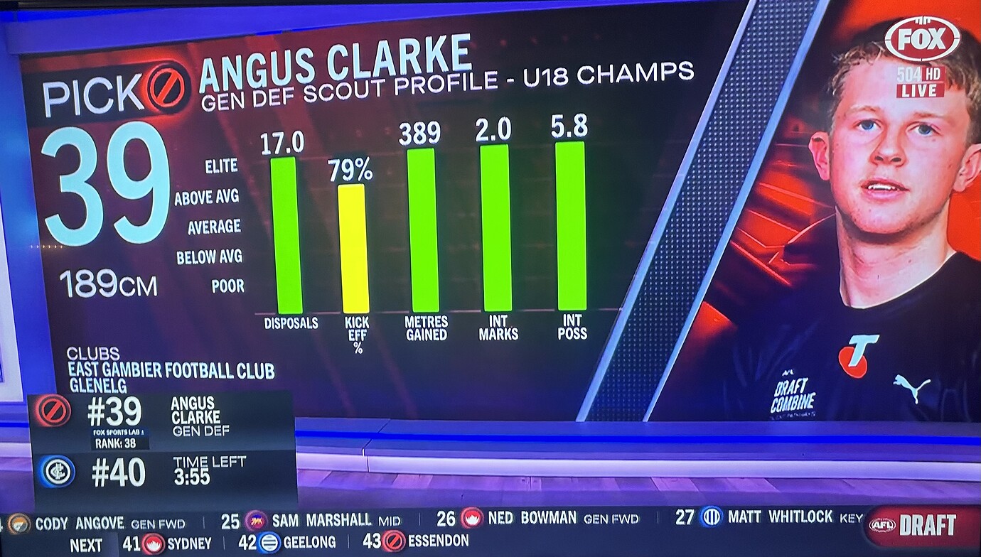 #36 - Angus Clarke - Dustin Fletcher Hangar - Bomberblitz